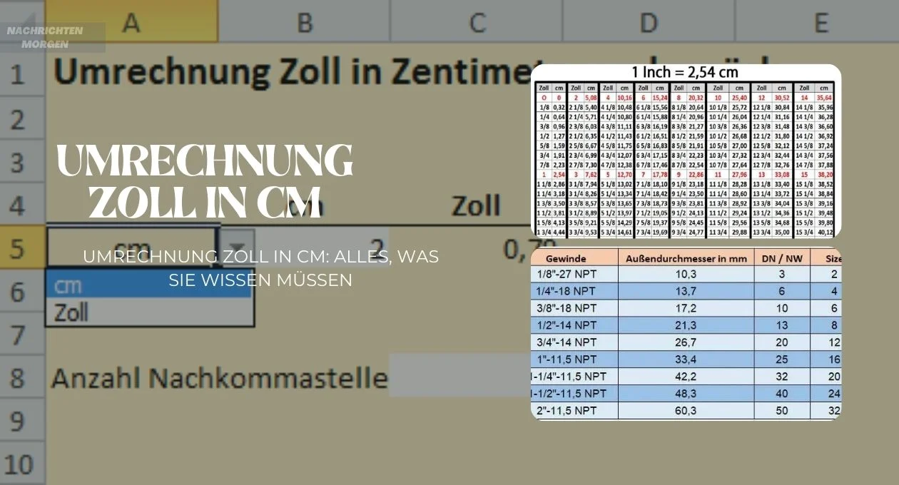 Umrechnung Zoll In Cm Alles Was Sie Wissen M ssen Umrechnung Zoll In Cm Alles Was Sie Wissen M ssen